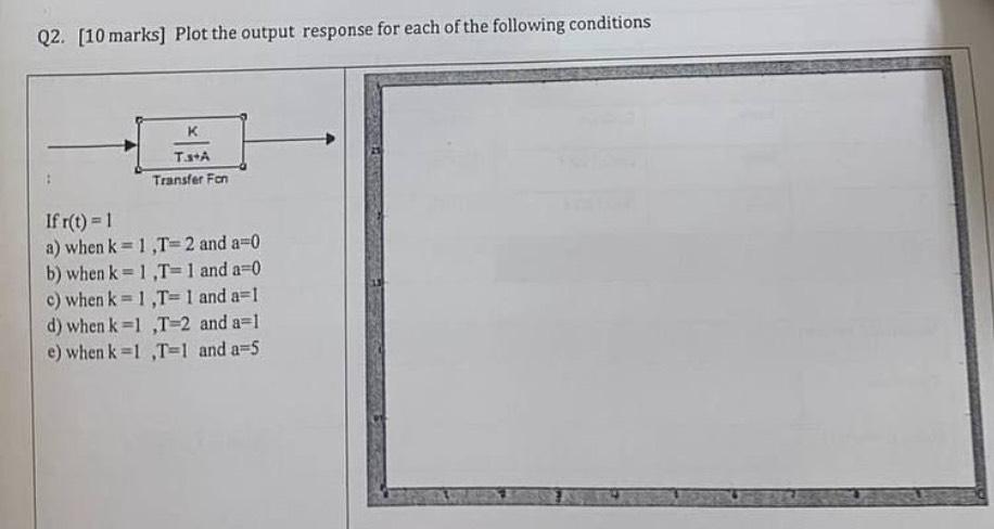 Solved Q2. [10 ﻿marks] ﻿Plot the output response for each of | Chegg.com