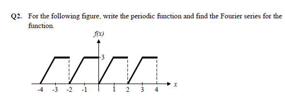 Solved Q2. ﻿For the following figure, write the periodic | Chegg.com