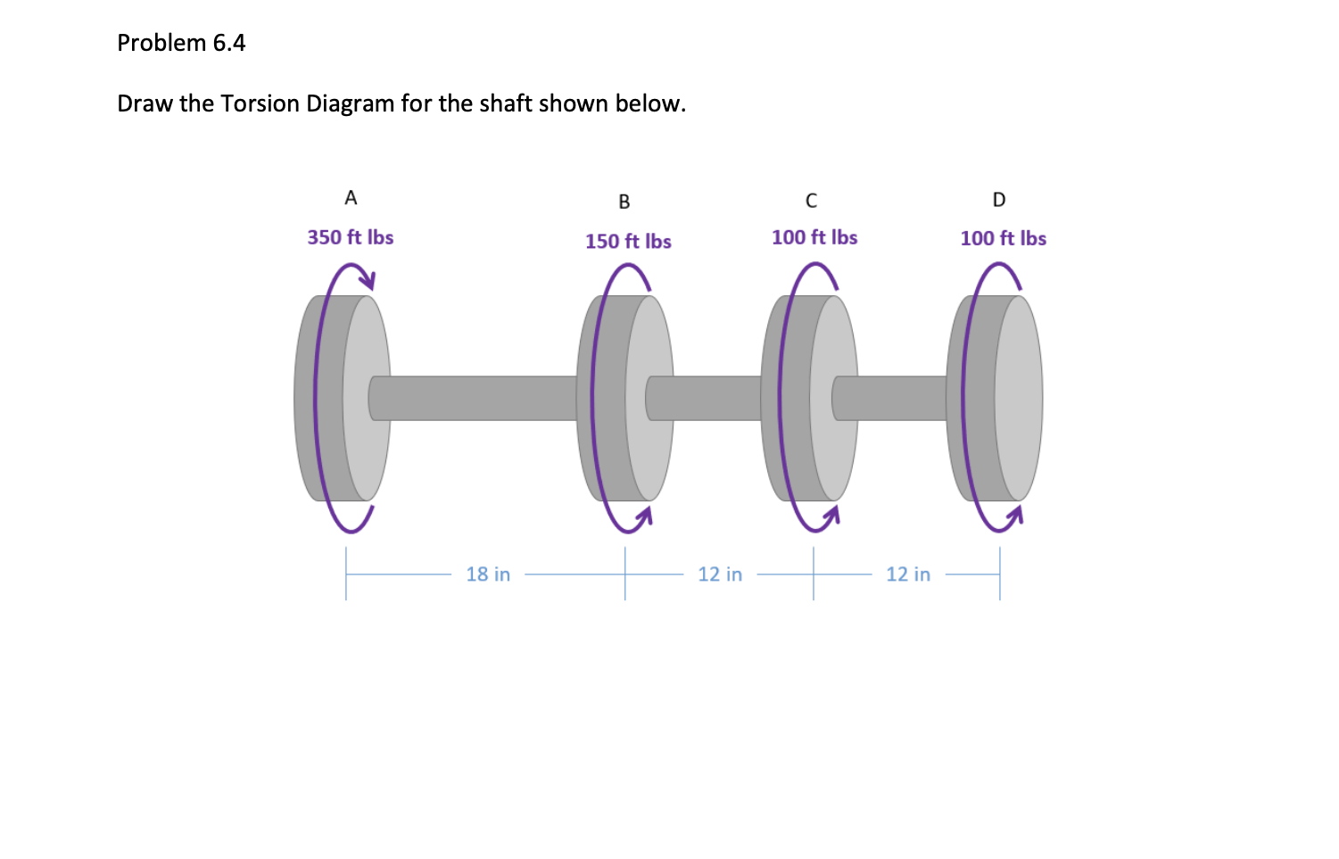 Solved Problem 6.4Draw the Torsion Diagram for the shaft | Chegg.com