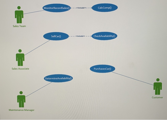 Solved Create a Sequence Diagram and Activity Diagram for | Chegg.com