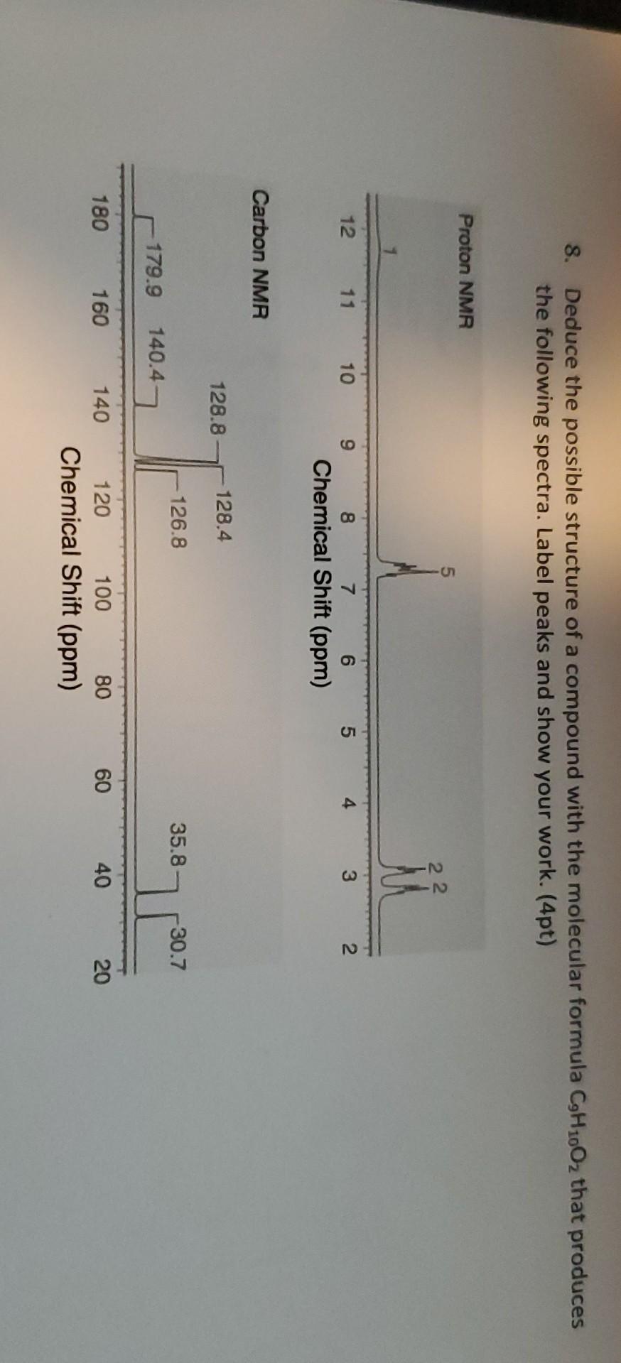 Solved 8. Deduce the possible structure of a compound with | Chegg.com