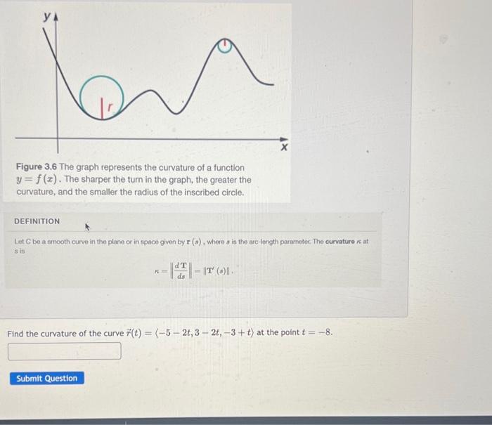 Solved Figure 3.6 The graph represents the curvature of a | Chegg.com