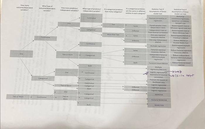 Solved for step B, what variable is it? categorical or | Chegg.com