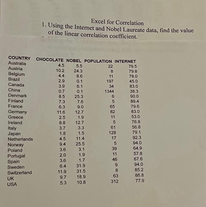 Solved Using the Internet and Noble Laureate data, find the | Chegg.com