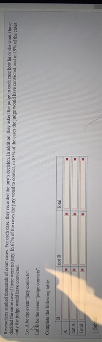 Solved Complete the following two-way probability table | Chegg.com