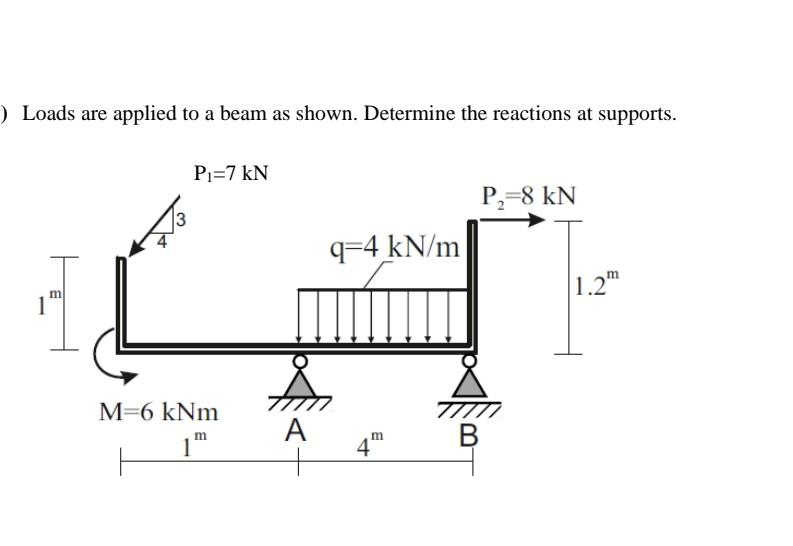 Solved Loads are applied to a beam as shown. Determine the | Chegg.com