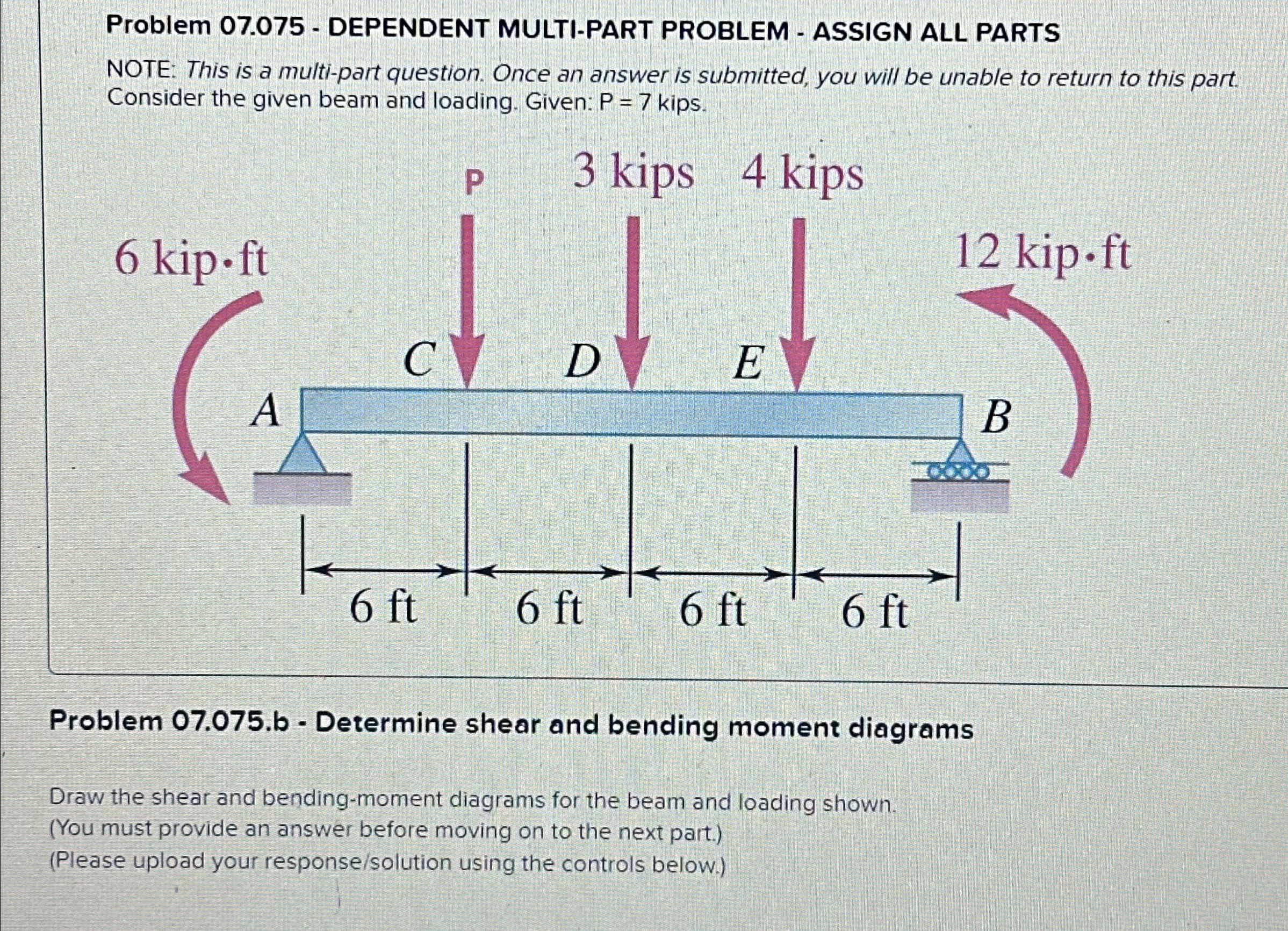 Solved Draw the shear and bending moment diagrams for the | Chegg.com