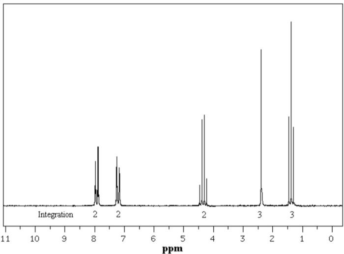 Solved Determine the structure of the compound C10H12O2 by | Chegg.com