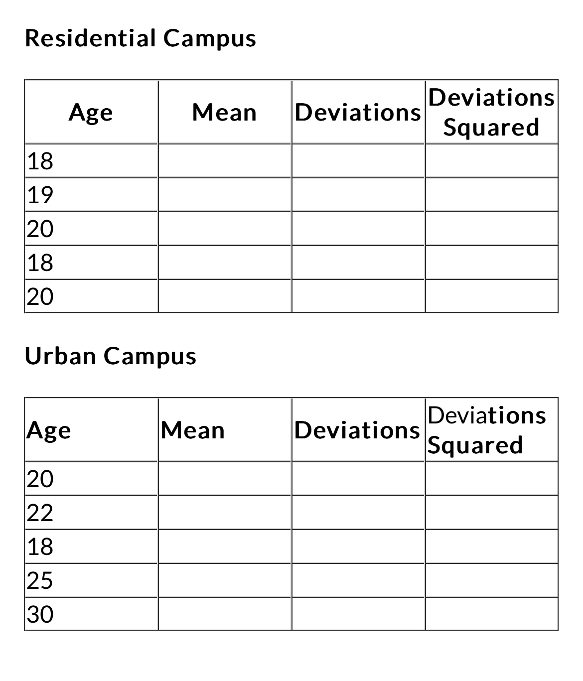 Solved Calculate the sample mean and standard deviation for | Chegg.com