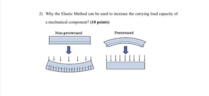 Solved 2) Why the Elastic Method can be used to increase the | Chegg.com