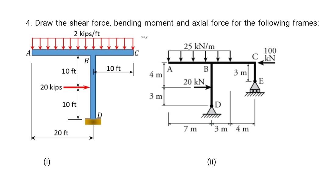 Solved 4. Draw the shear force, bending moment and axial | Chegg.com