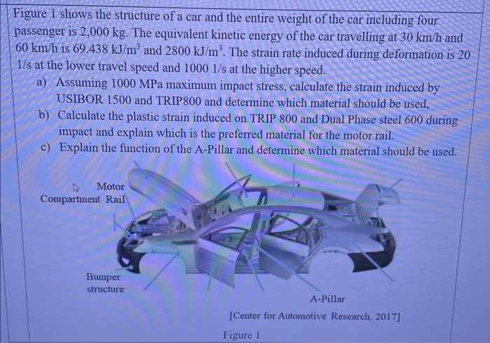 Solved Figure 1 Shows The Structure Of A Car And The Entire