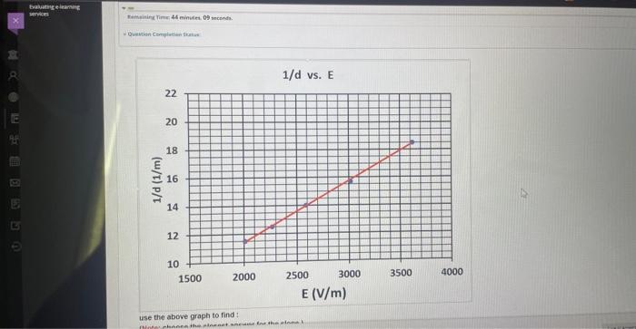Solved In the parallel plate capacitor experiment, the | Chegg.com