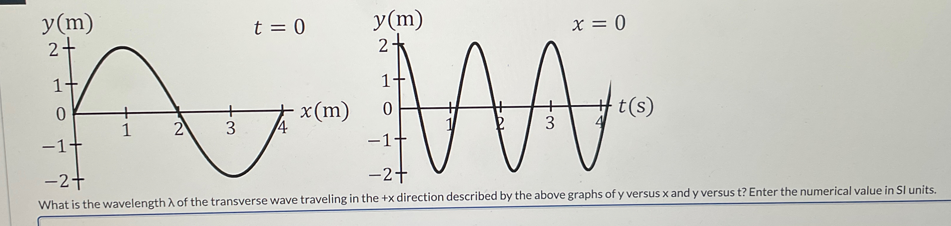 Solved What is the wavelength λ ﻿of the transverse wave | Chegg.com
