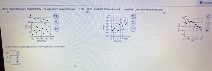 Solved ili Questio Three scatterplots are shown below. The | Chegg.com