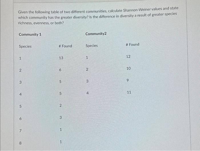 Solved Given the following table of two different | Chegg.com