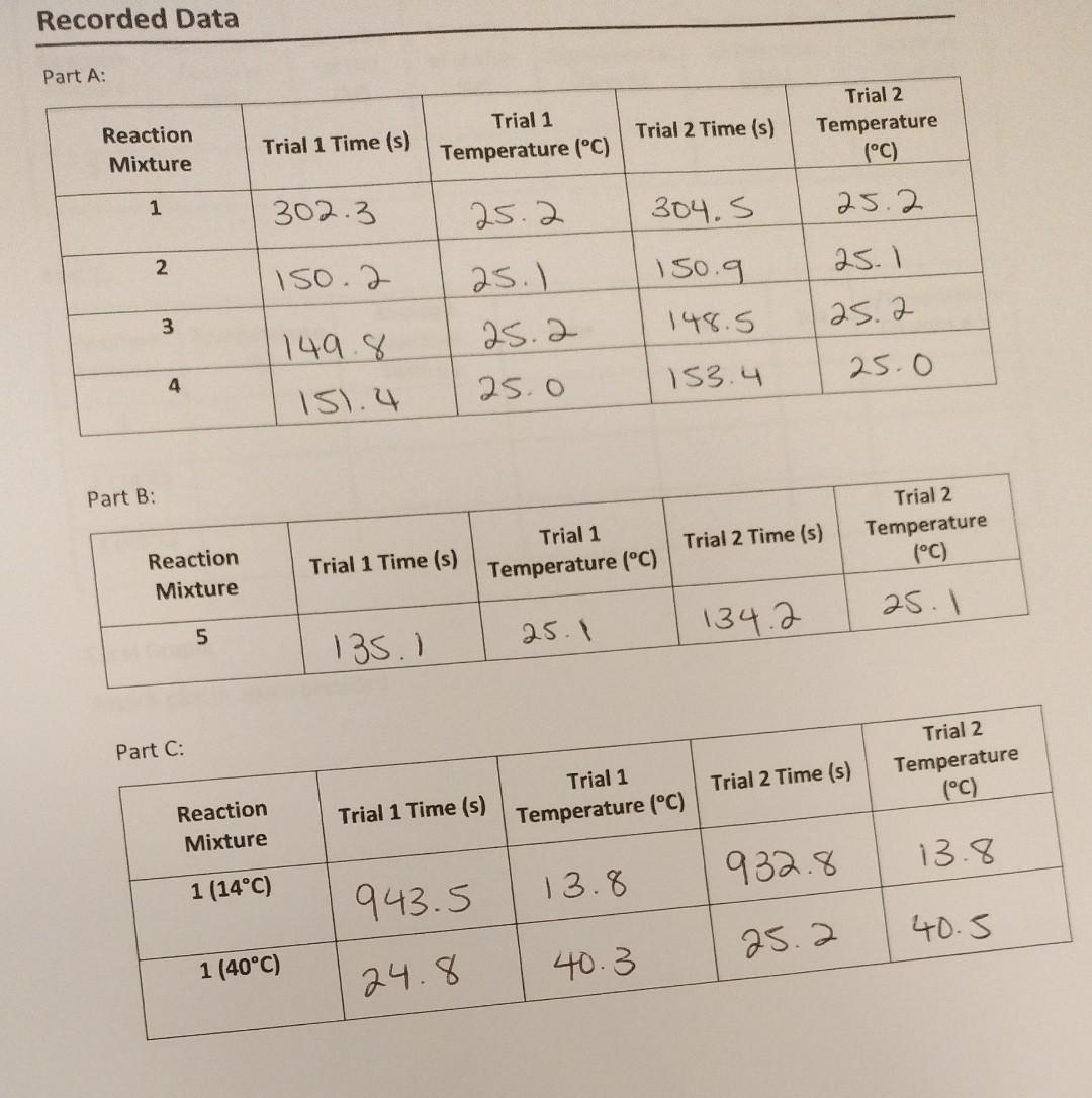 Recorded Data Part A: \begin{tabular}{|c|c|c|c|c|} | Chegg.com