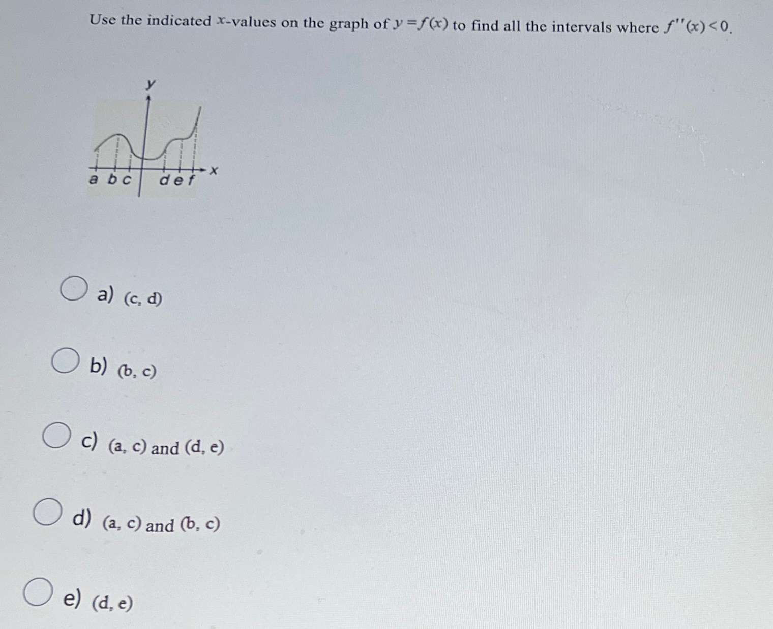 Solved Use the indicated x-values on the graph of y=f(x) ﻿to | Chegg.com