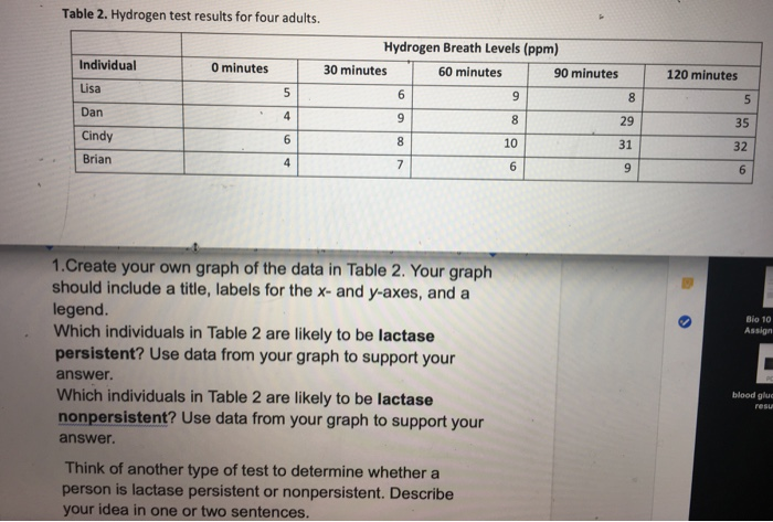 Solved Table 2. Hydrogen test results for four adults. | Chegg.com
