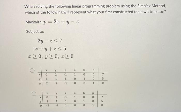 Solved When solving the following linear programming problem | Chegg.com