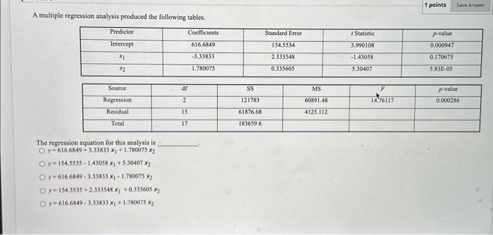 Solved A Multiple Regression Analysis Produced The Following 9090