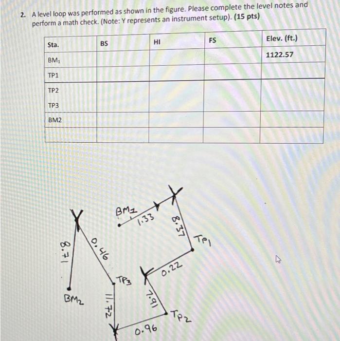 Solved 2. A level loop was performed as shown in the figure. | Chegg.com