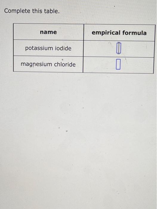 Solved Complete this table. name empirical formula potassium | Chegg.com