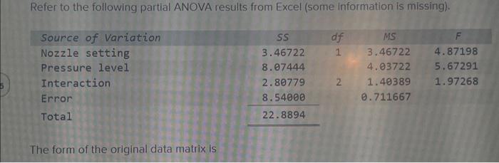 Solved Refer to the following partial ANOVA results from | Chegg.com
