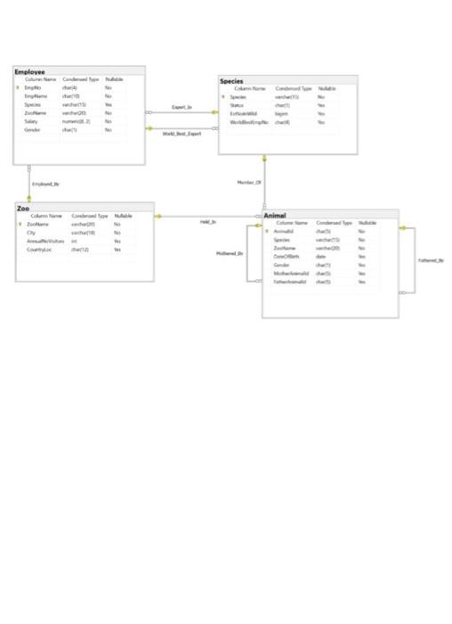 Solved Qs9: List details for the animals that have a mother | Chegg.com