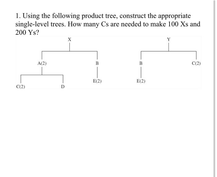 Solved 1. Using the following product tree, construct the | Chegg.com