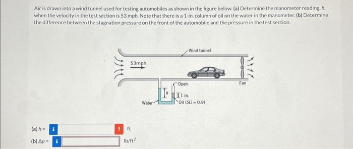 Solved Air is drawn into a wind tunnel used for testing | Chegg.com
