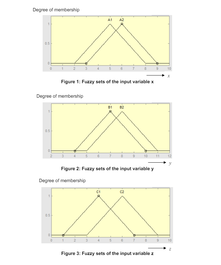Solved a) ﻿We are given a fuzzy system with the following | Chegg.com