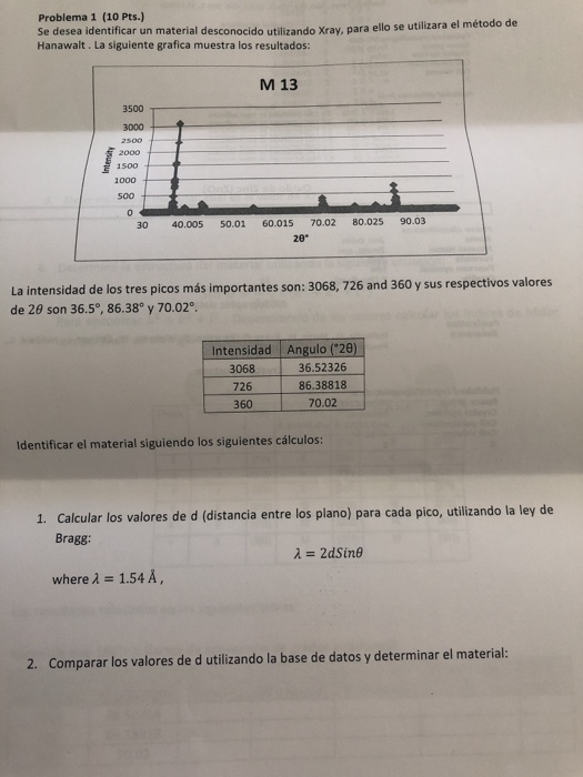 Problema 1 (10 Pts.) Se desea identificar un material | Chegg.com