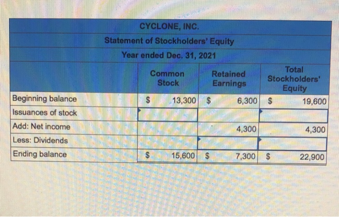 Solved Below are incomplete financial statements for | Chegg.com