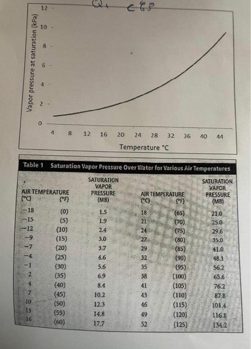 Solved Qi. a) Sketch a water budget for a Inke (Tabariyah | Chegg.com