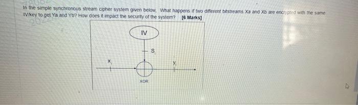 Solved In the simple synchronous stream cipher system given | Chegg.com