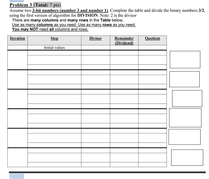 Solved Problem 3 (Total: 7 pts) Assume two 3-bit numbers | Chegg.com