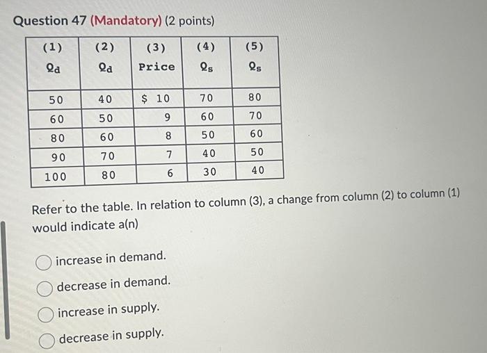Solved Question 47 (Mandatory) (2 points) Refer to the | Chegg.com