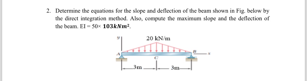 Solved Determine the equations for the slope and deflection | Chegg.com