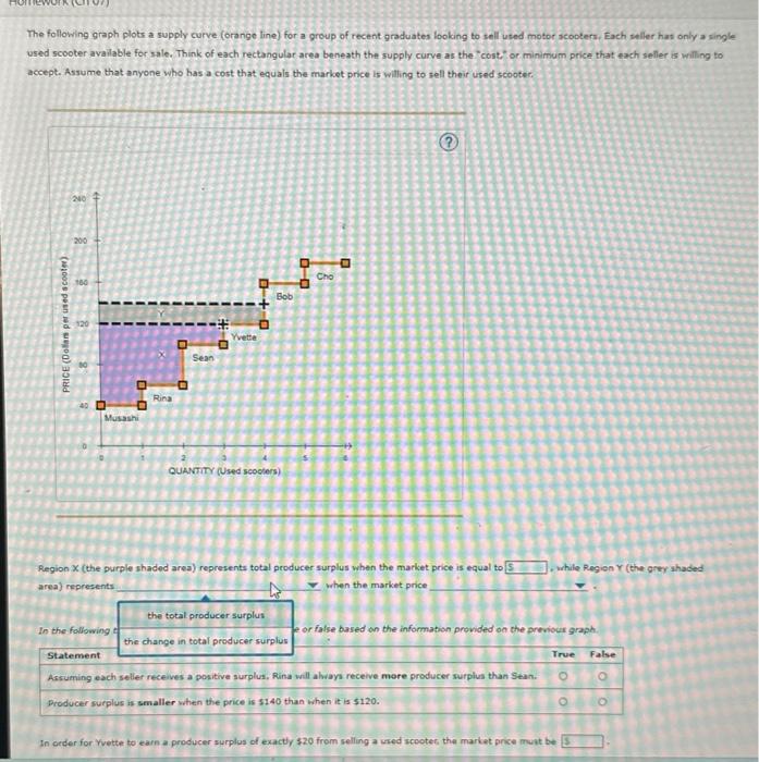 Solved The following graph plots a supply curve (orange | Chegg.com