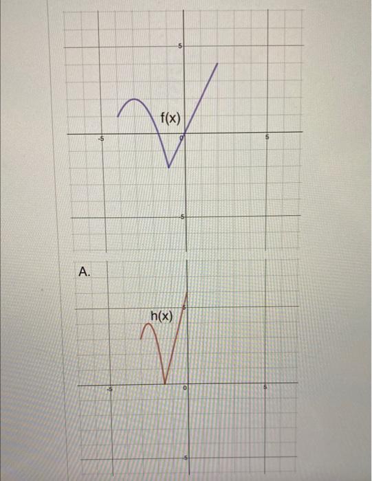 Solved Given the graph of f(x), which of the following is | Chegg.com