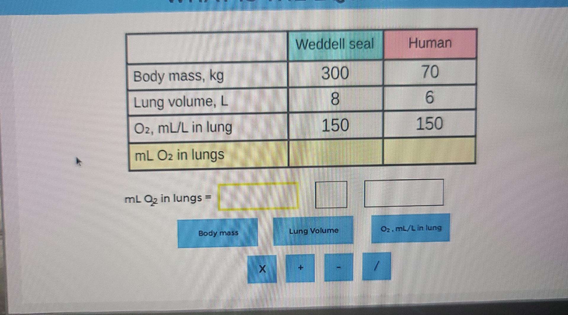 Body mass, kg Lung volume, L O2, mL/L in lung mL O2 | Chegg.com