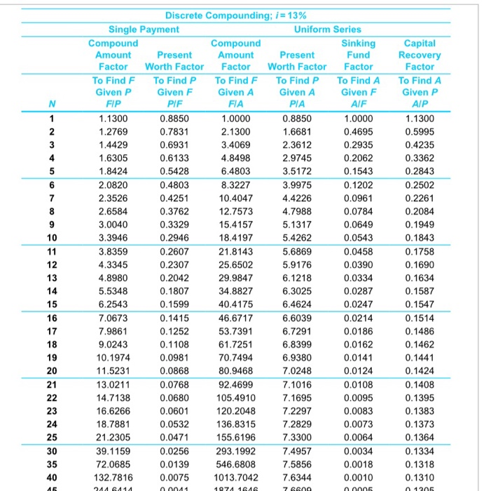 Solved Your firm is thinking about investing $250,000 in the | Chegg.com