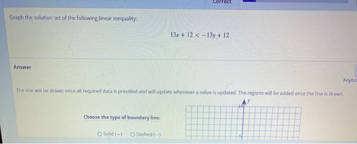 Solved Correct Graph the solution set of the following | Chegg.com