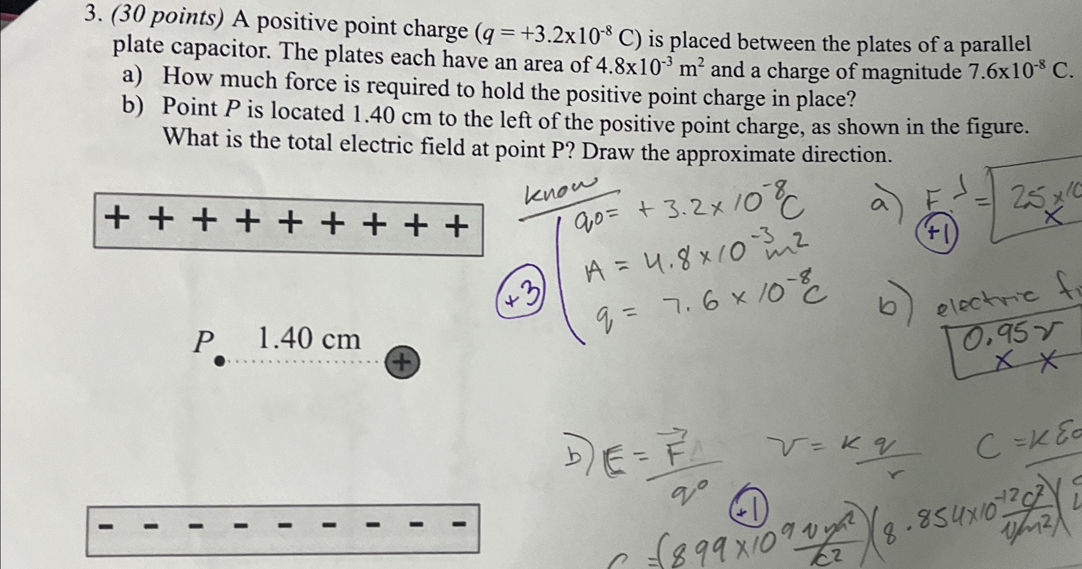 Solved A positive point charge )=(+3.2×10-8C ﻿is placed | Chegg.com