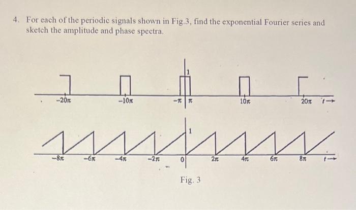 Solved 4. For each of the periodic signals shown in Fig.3, | Chegg.com