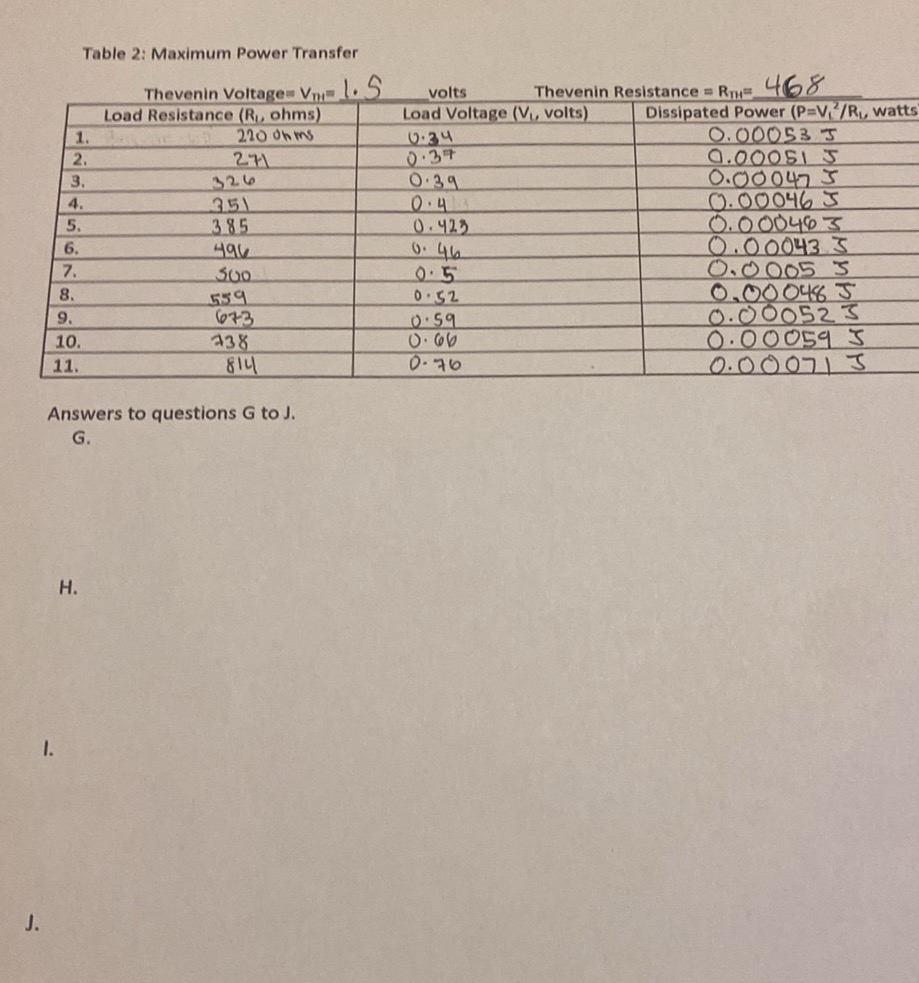 Solved Table 2: Maximum Power TransferThevenin Voltage | Chegg.com