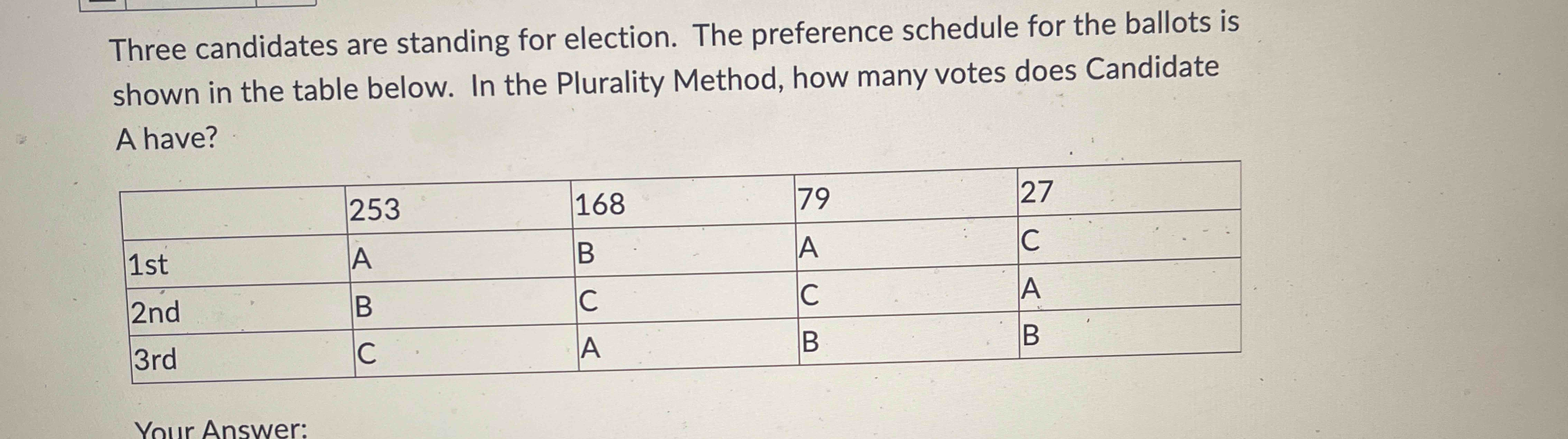Solved Three candidates are standing for election. The | Chegg.com