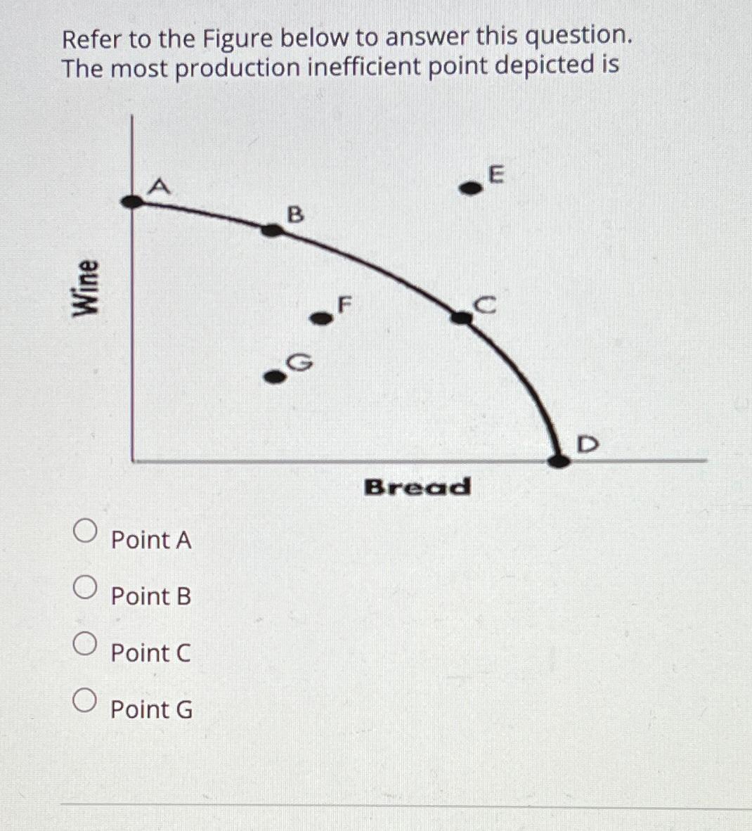 Solved Refer to the Figure below to answer this question. | Chegg.com