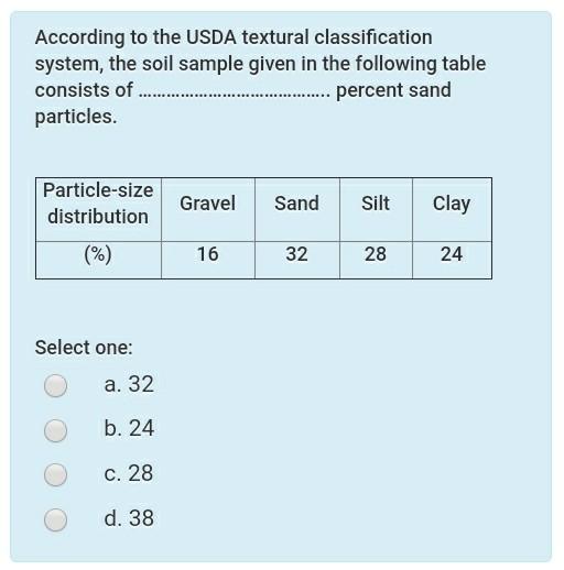 Solved According to the USDA textural classification system, | Chegg.com